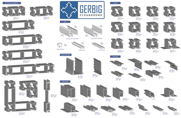 Aluminum Extrusions For Wall Panels | Gerbig Cleanrooms